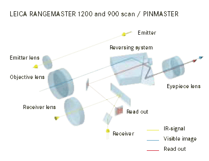 Leica Rangemaster 1200